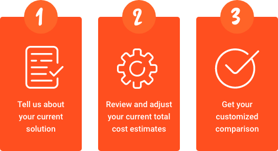 A full customized report will be available for download.